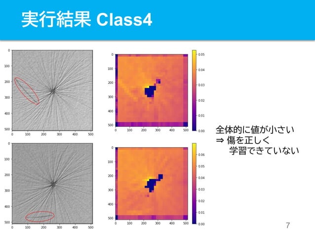 Cnn binary classification_model | PPT