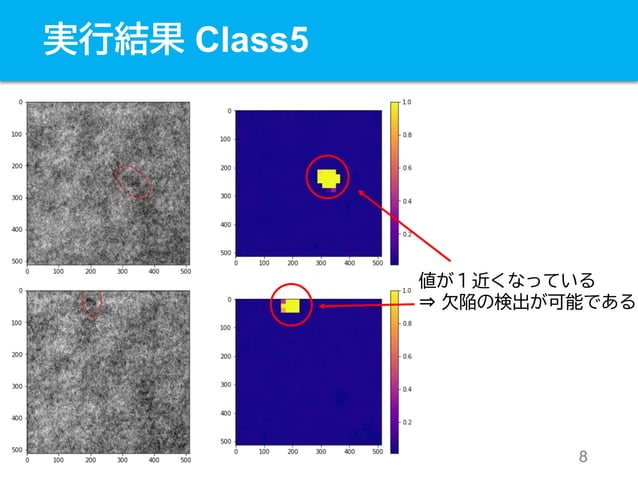 Cnn binary classification_model | PPT