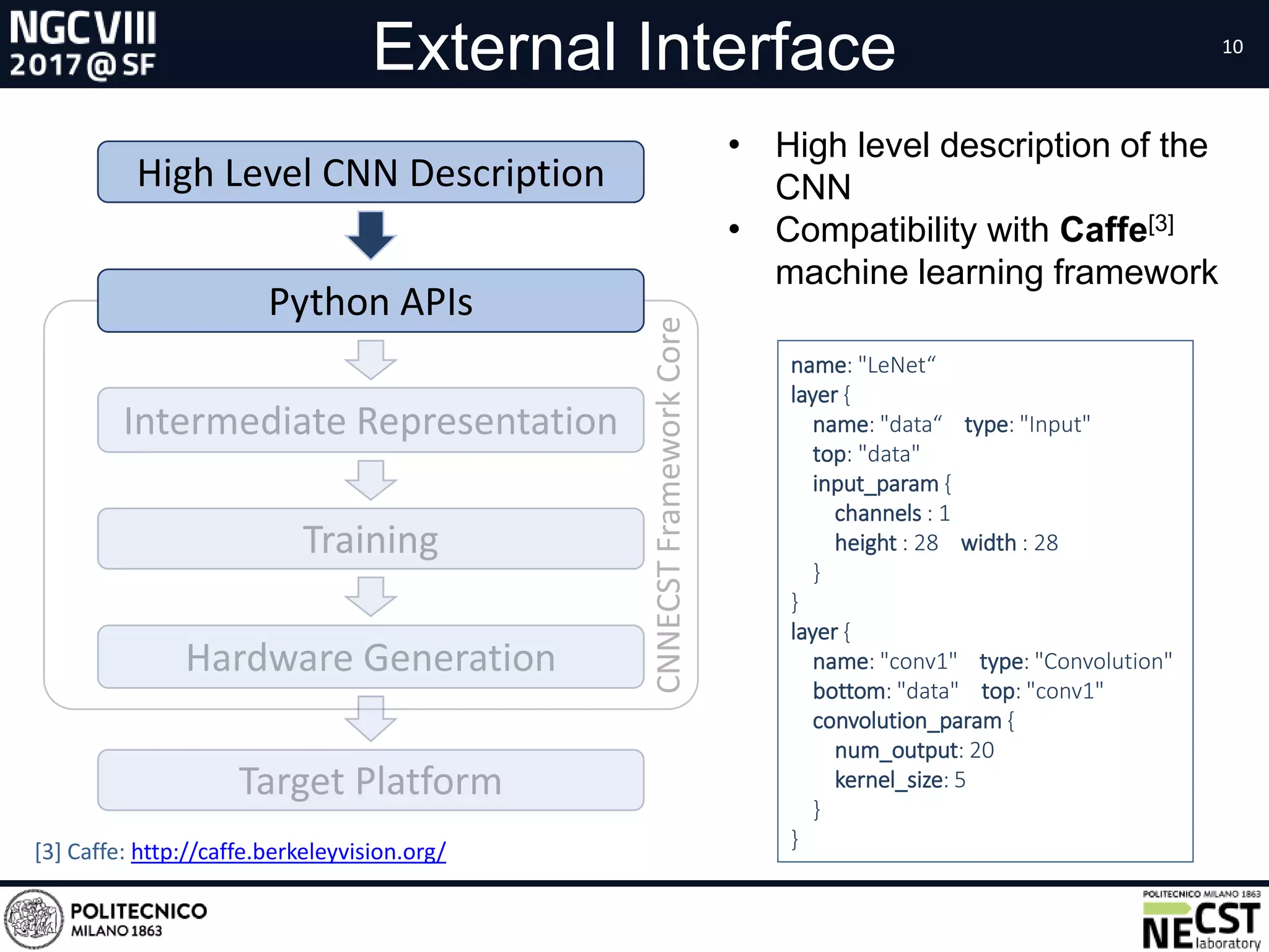Cnnecst An Fpga Based Approach For The Hardware Acceleration Of Convolutional Neural Networks Ppt
