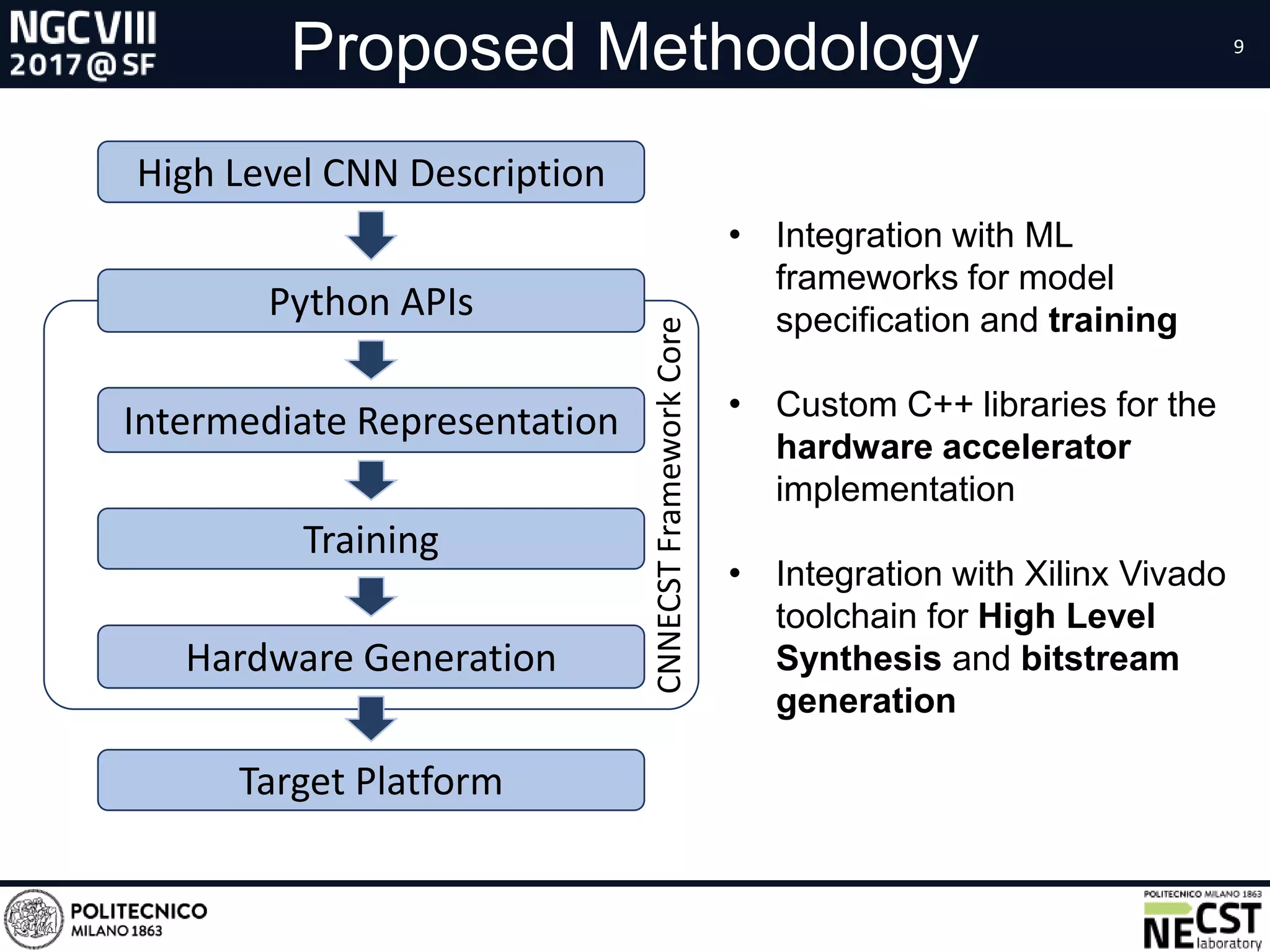 Cnnecst An Fpga Based Approach For The Hardware Acceleration Of Convolutional Neural Networks Ppt
