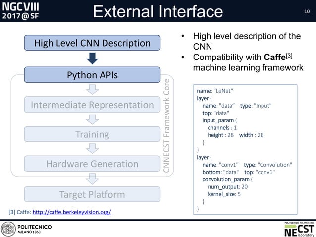 Cnnecst An Fpga Based Approach For The Hardware Acceleration Of Convolutional Neural Networks Ppt