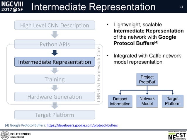 Cnnecst An Fpga Based Approach For The Hardware Acceleration Of Convolutional Neural Networks Ppt