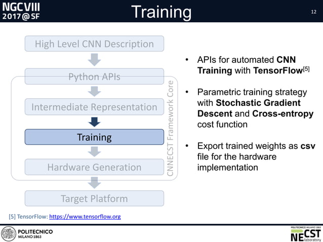 Cnnecst An Fpga Based Approach For The Hardware Acceleration Of Convolutional Neural Networks Ppt