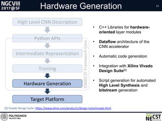 CNNECST: an FPGA-based approach for the hardware acceleration of Convolutional Neural Networks | PPT