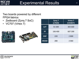 CNNECST: an FPGA-based approach for the hardware acceleration of Convolutional Neural Networks | PPT