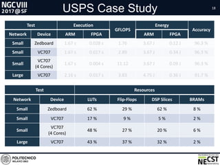 CNNECST: an FPGA-based approach for the hardware acceleration of Convolutional Neural Networks | PPT