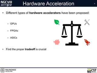 CNNECST: an FPGA-based approach for the hardware acceleration of ...