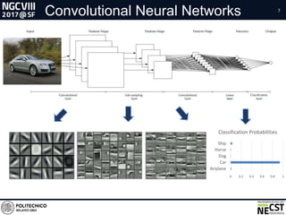 CNNECST: an FPGA-based approach for the hardware acceleration of Convolutional Neural Networks | PPT