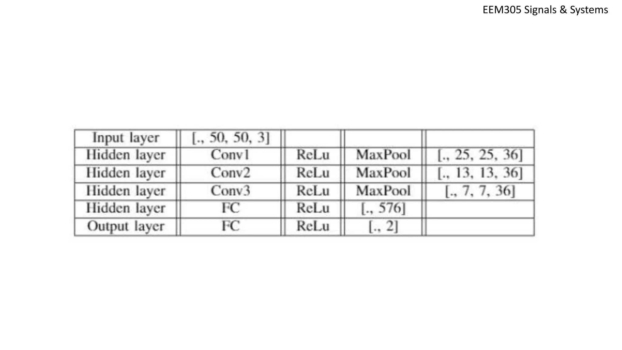 Breast Cancer Detection With Convolutional Neural Networks Cnn Pptx