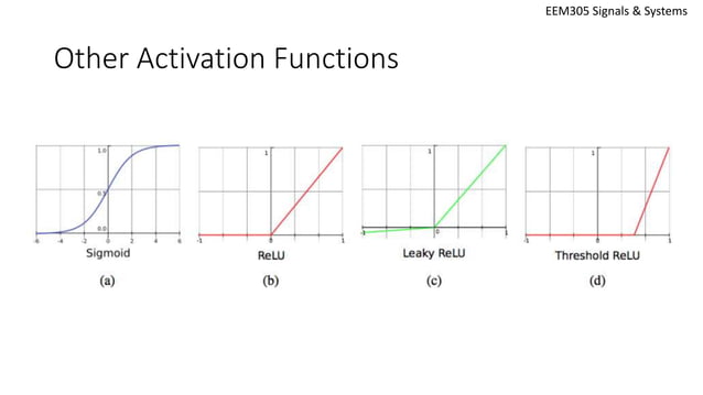 Breast Cancer Detection with Convolutional Neural Networks (CNN) | PPT