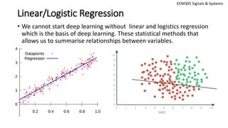 Breast Cancer Detection with Convolutional Neural Networks (CNN) | PPT