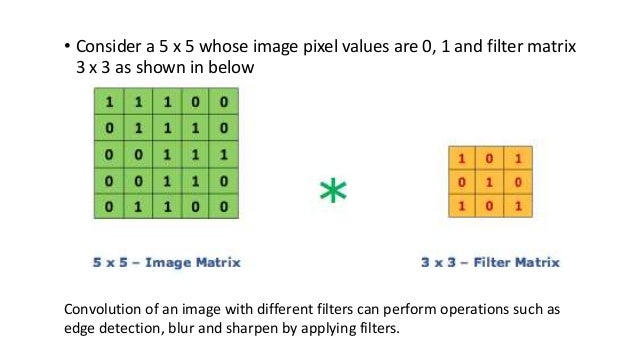 Breast Cancer Detection With Convolutional Neural Networks Cnn