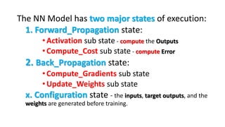 Neural Network - Feed Forward - Back Propagation Visualization | PPTX | Programming Languages ...