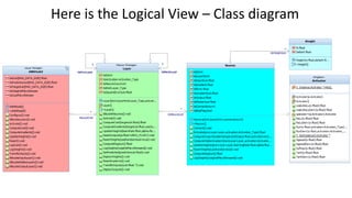 Neural Network - Feed Forward - Back Propagation Visualization | PPTX | Programming Languages ...