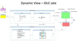 Neural Network - Feed Forward - Back Propagation Visualization | PPTX | Programming Languages ...