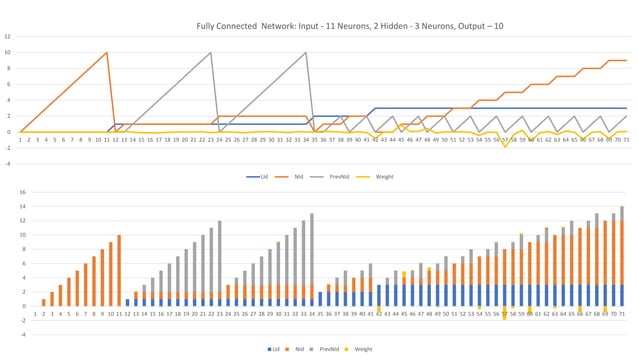 Neural Network Feed Forward Back Propagation Visualization Pptx Programming Languages