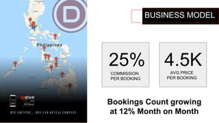 CNN Final Pitch Season 4 - DRIVE | PPT