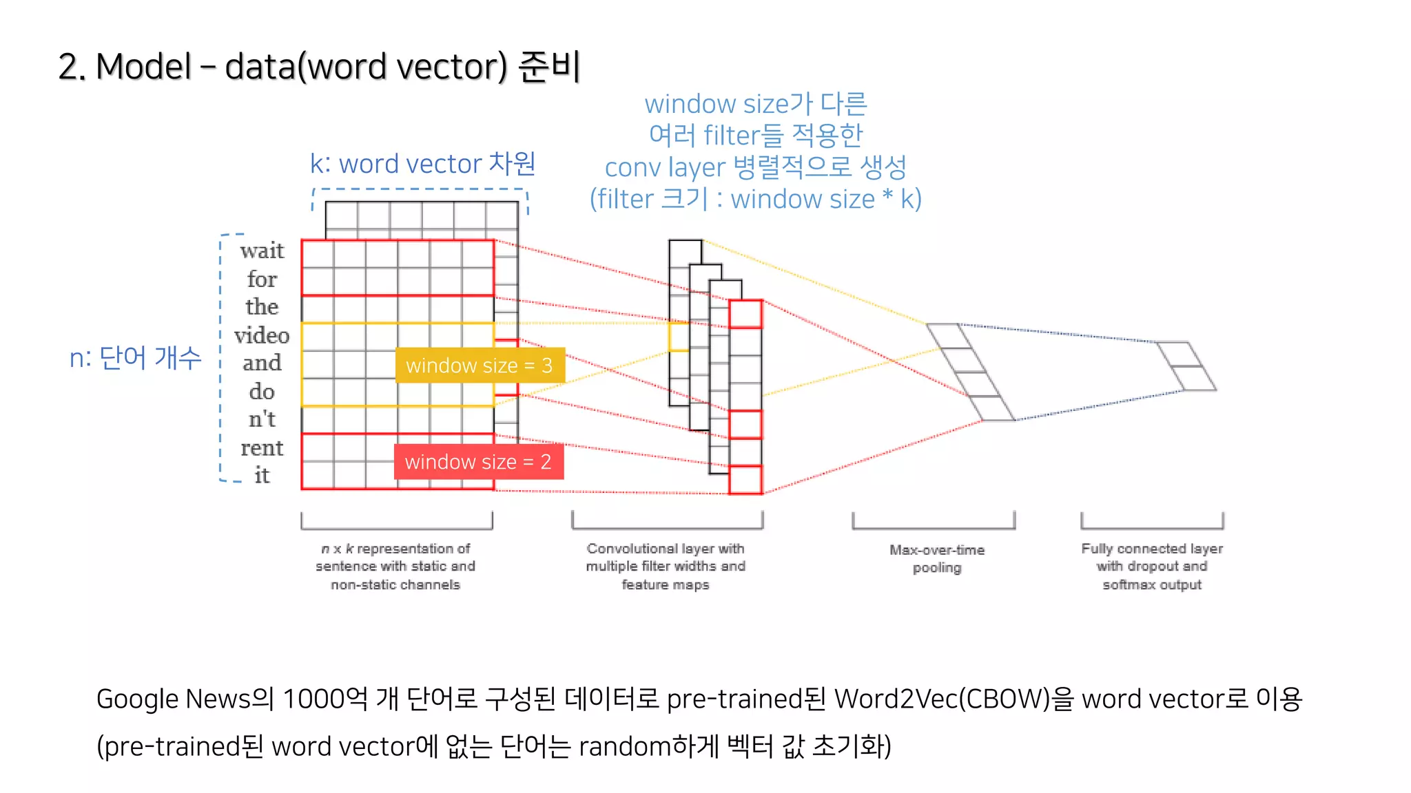 CNN for sentence classification | PPT
