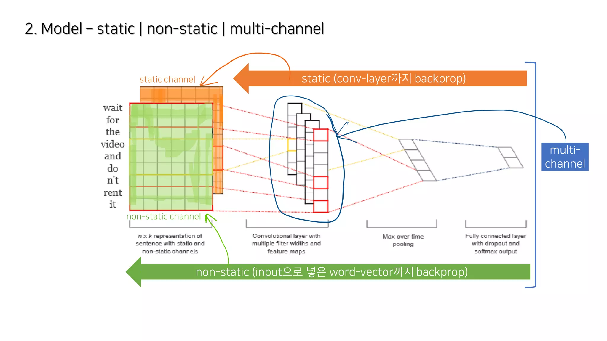 CNN for sentence classification | PPT