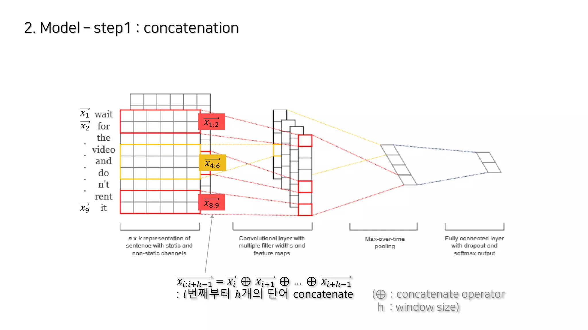 CNN for sentence classification | PPT