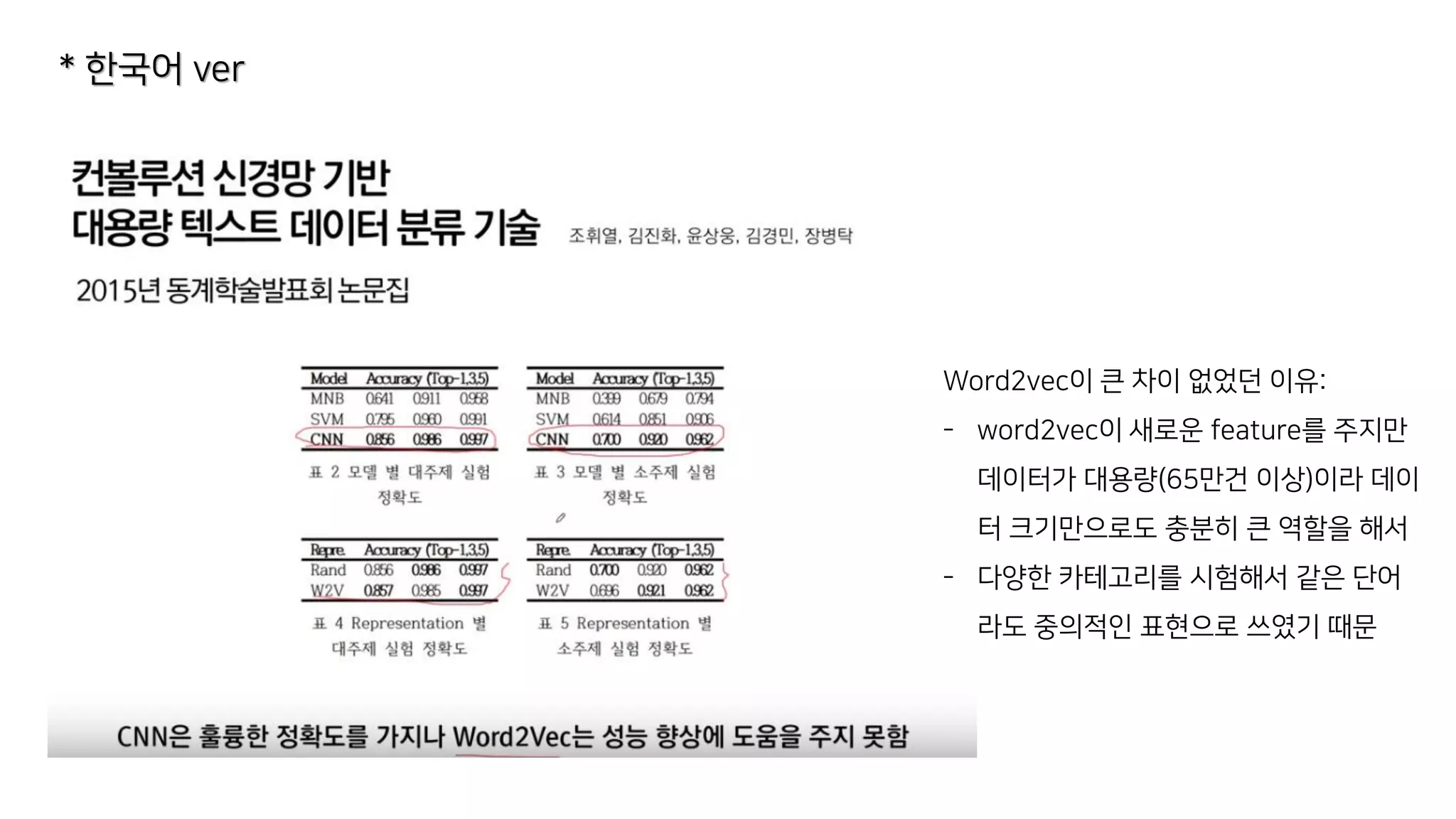 CNN for sentence classification | PPT