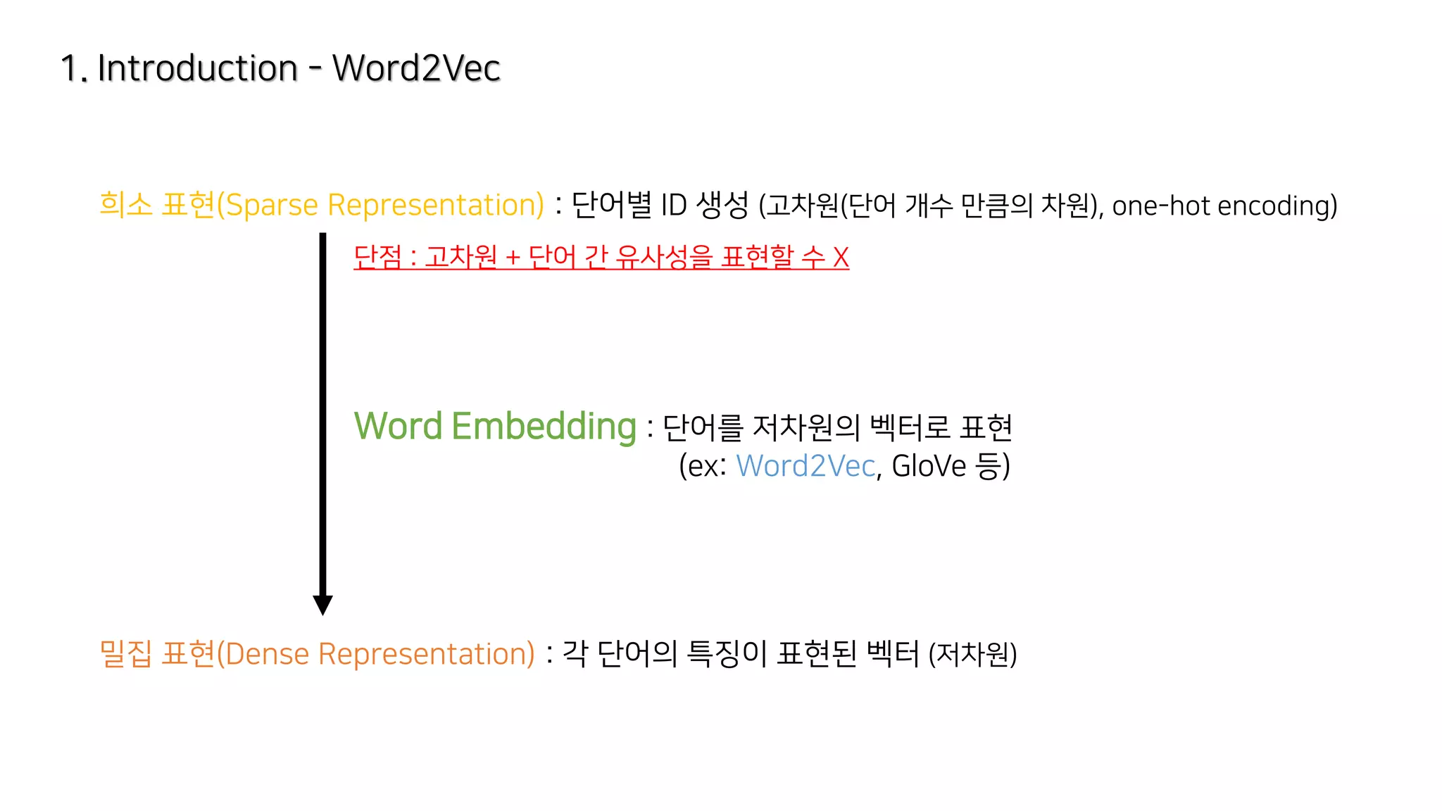 CNN for sentence classification | PPT