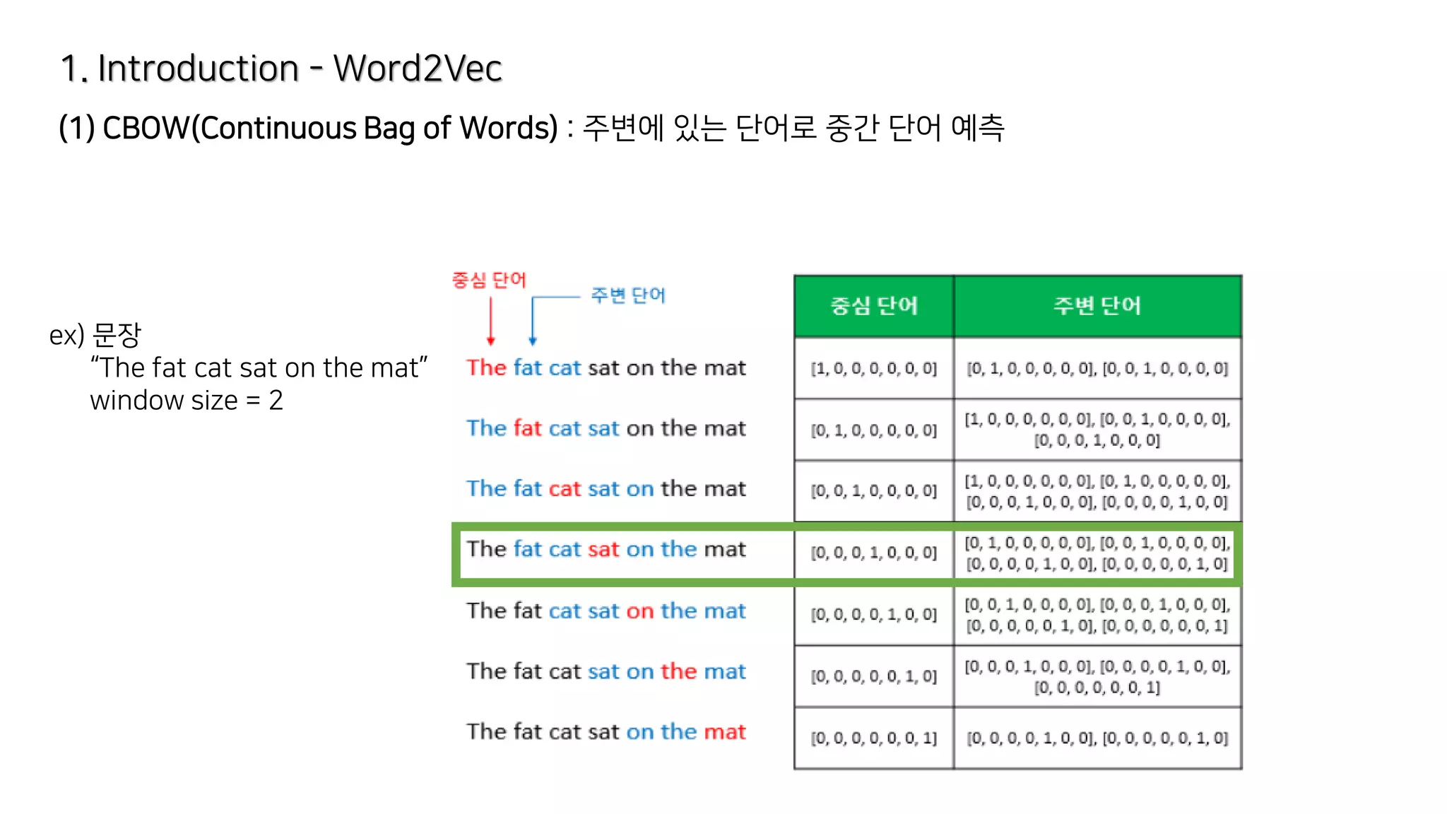 CNN for sentence classification | PPT