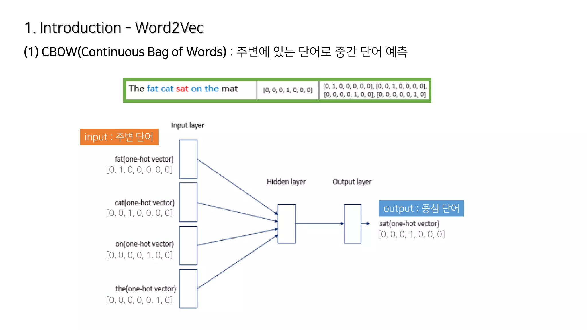 CNN for sentence classification | PPT