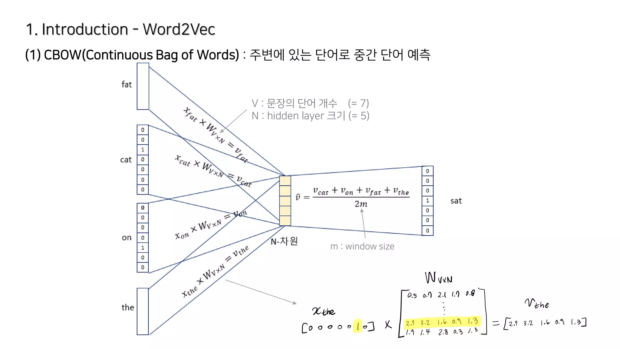 CNN for sentence classification | PPT