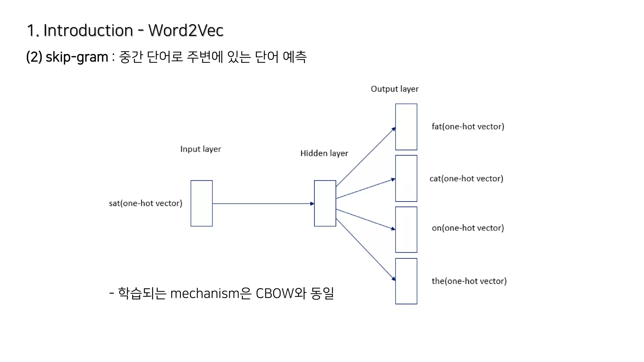 CNN for sentence classification | PPT