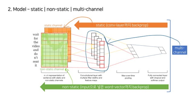 CNN for sentence classification | PPT