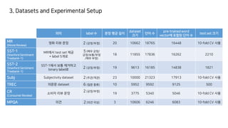CNN for sentence classification | PPT