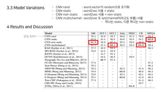 CNN for sentence classification | PPT