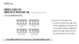 CNN for sentence classification | PPT