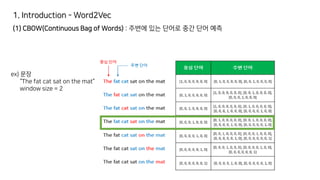 CNN for sentence classification | PPT