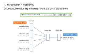 CNN for sentence classification | PPT