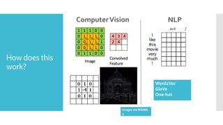 CNN for Text Classification | PPTX