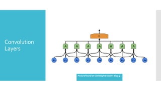CNN for Text Classification | PPTX