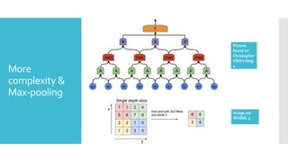 CNN for Text Classification | PPTX