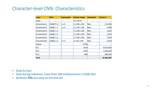 Classifying Text using CNN | PDF