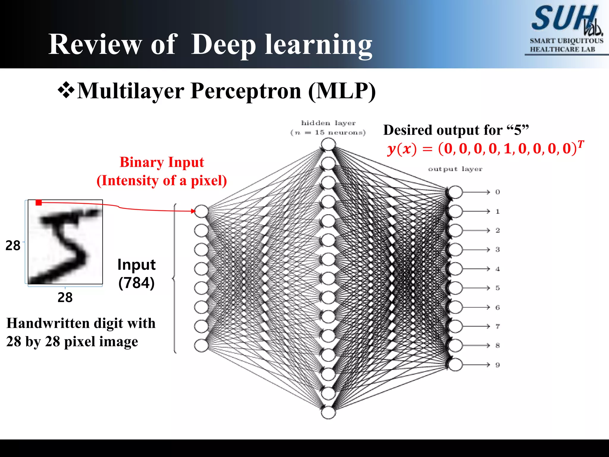 Convolutional neural network from VGG to DenseNet | PPTX