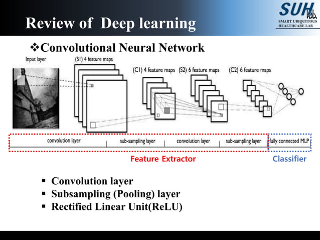 Convolutional neural network from VGG to DenseNet | PPT | Free Download