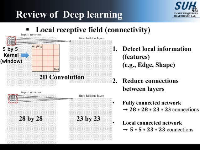 Convolutional neural network from VGG to DenseNet | PPT | Free Download