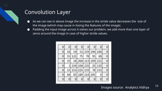 Convolution Neural Network_Artificial Intelligence_Good.pptx