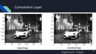 Convolution Neural Network_Artificial Intelligence_Good.pptx