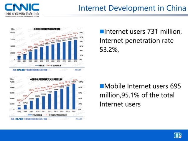 CNNIC Update | PPT