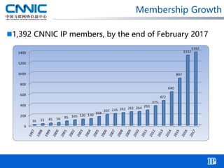 CNNIC Update | PPT