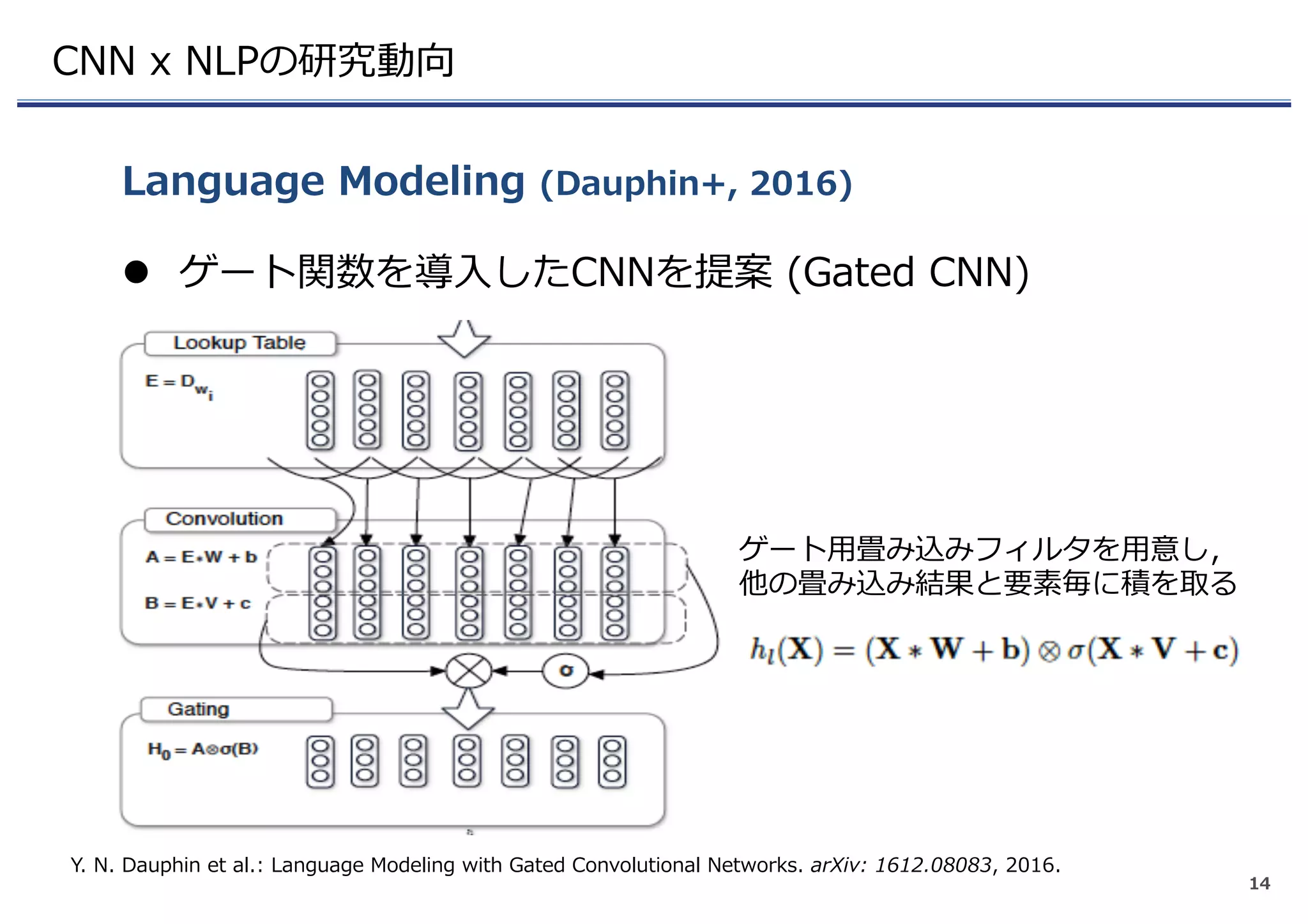 Convolutional Neural Netwoks で自然言語処理をする Ppt