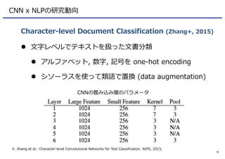 Convolutional Neural Netwoks で自然言語処理をする | PDF