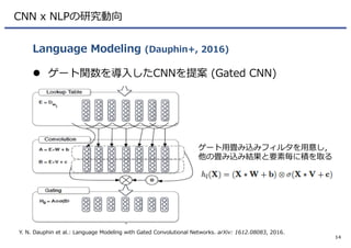 Convolutional Neural Netwoks で自然言語処理をする | PDF